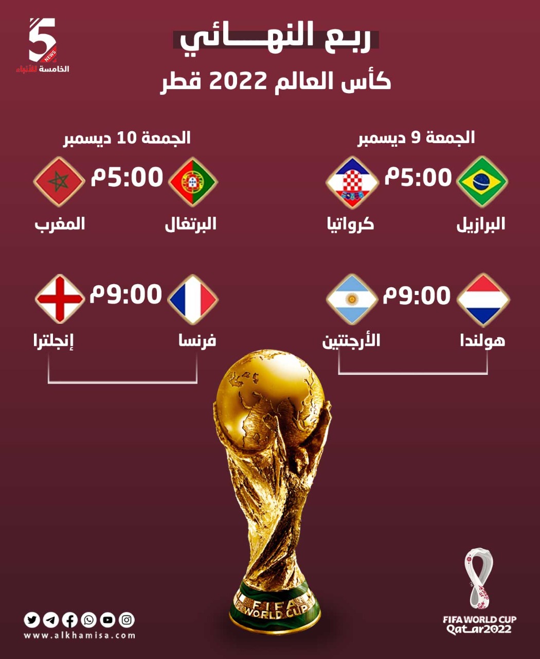ربع النهائي كأس العالم 2022 قطر الخامسة للأنباء